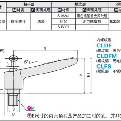 不锈钢固定把手 CLMS8-16/20/25/32/40-B/M/S