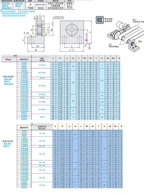 轴承支撑座 L型带座BGF01 BGLKB BGLFB6901 6001 6201ZZ-25 30 40