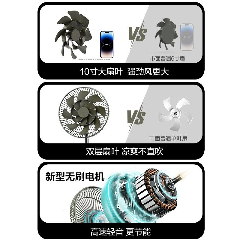 ICECO户外露营风扇多人露营长途自驾大风量长续航便携收纳落地扇