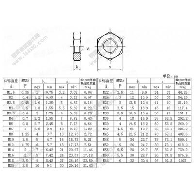 8.8级GB/T6172.1发黑六角薄螺母螺帽ISO4035外六角帽M6M8M10-M36