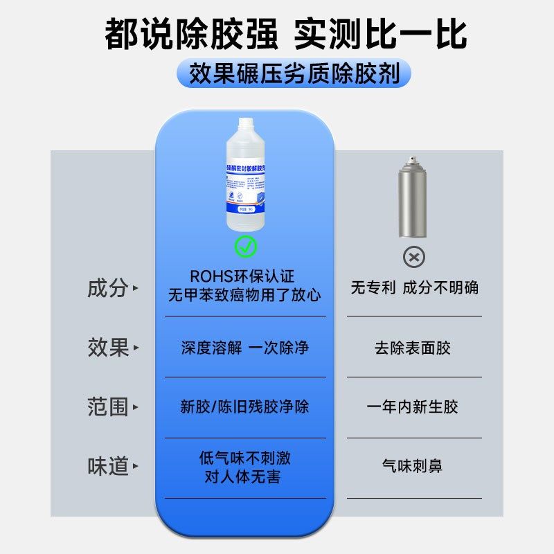 富崎硅酮玻璃胶专用除胶剂强力解胶剂去除万能胶硅酮结构胶瓷砖万