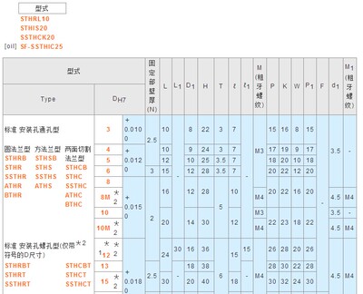 导向轴支座 支架SSTHC ATHC BTHC STHRBT STHRT SSTHRT STHCBT