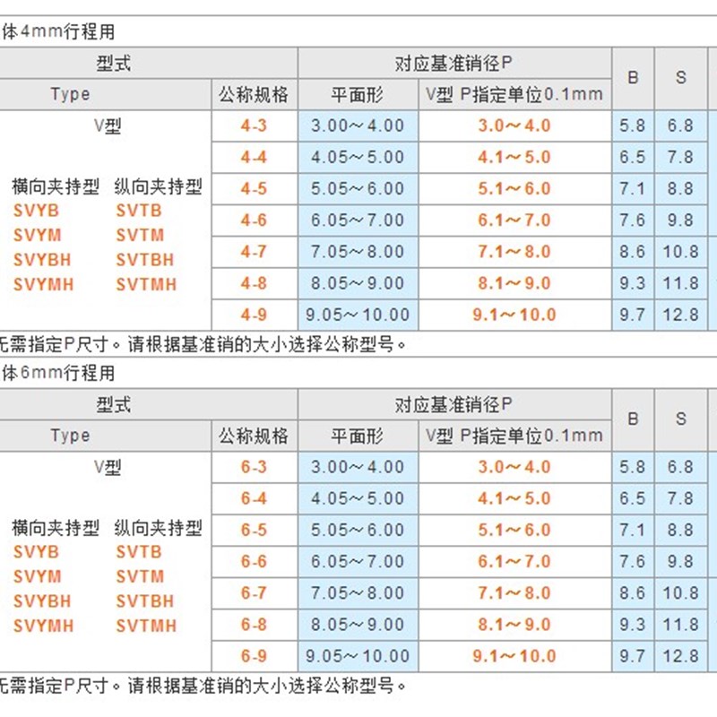 气动夹盘用卡爪前端 平头型V型(横向旋钮/纵向旋钮)SFYB SVYB
