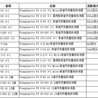 甄选赛默飞世尔thermoF3热电移液器道移液器移液枪