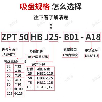 甄选工业机械手强力重载ZPT-40 50 63 80 100 125HB-B01-A18真空