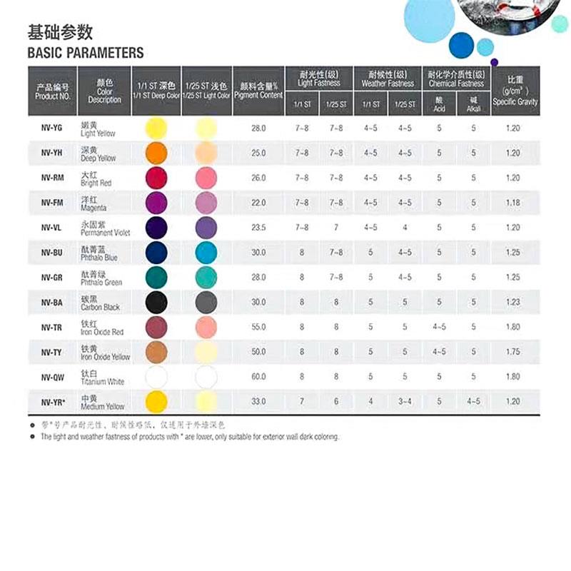 世名环保水性色浆内外墙涂料NV机用色浆1L涂料染料乳胶漆调色剂
