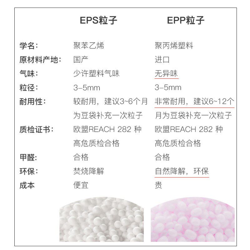 懒人沙发EPP豆袋填充物泡沫粒子DIY抱枕耶诞装造雪保丽龙小颗粒