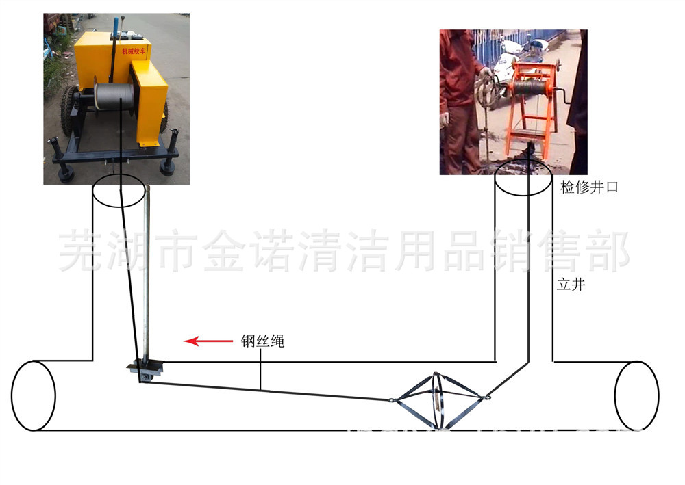 自贡攀枝花泸州直销掏挖式市政管道疏通养护专用机械设备