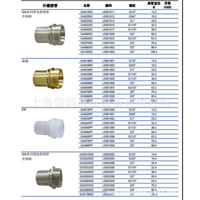 供应 德式接管与安全管夹 EN 14420/DIN 2817
