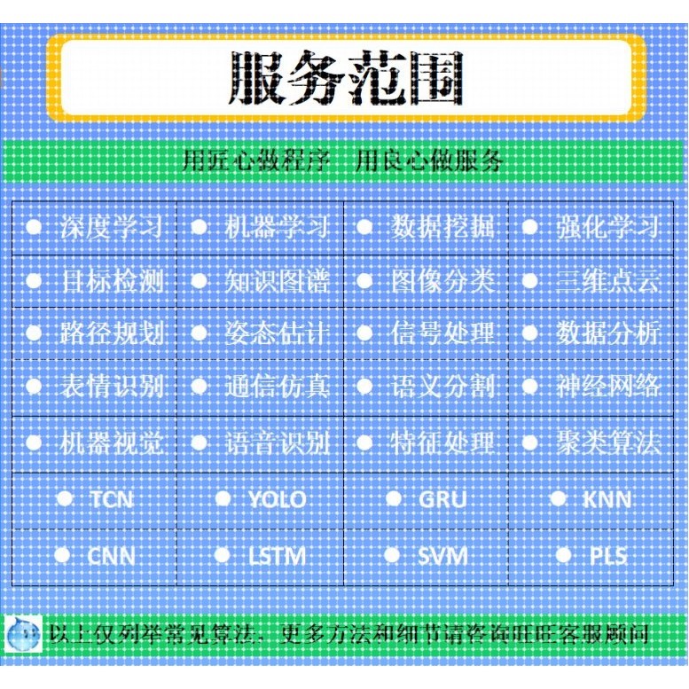 opencv目标检测Yolo行人识别爬虫python机器学习深度学习神经网络