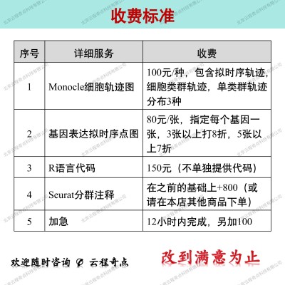 科研绘图｜生信｜单细胞转录组｜轨迹分析｜Monocle2｜Monocle3