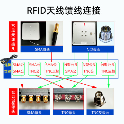 RFID读写器天线8dBi增益902~928MHz超高频射频天线远距离圆线极化