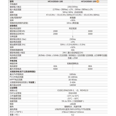家直供48V5000W厂80A恒流弦220波V230V硕日高压逆控一HF高压48体