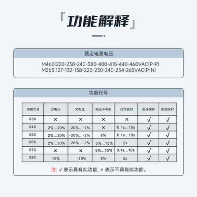 GEYA格亚 GRV8-03X三相电压监控相序保护缺相断相错相过欠压控制