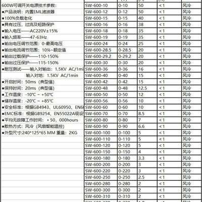 500W600W直流稳可调开关电源10V12V15V18V24V28V30V36V48V50V60V