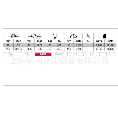 供应阿法格玛ALFAGOMMA工业管空气制动20BAR SAE J1402 166AA