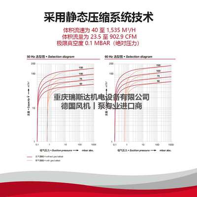 Elmo Rietschle里其乐油润滑真空泵Gardner Denver格南登福VCB25