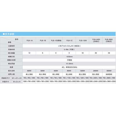 上海沪净   FLB-1B  单人单吹风淋室