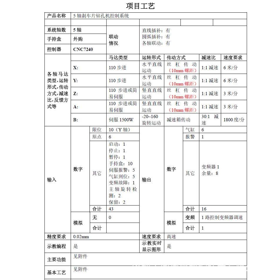 数控系统 刹车片钻孔机 五轴联动运动控制器 圆周率数控控制系统