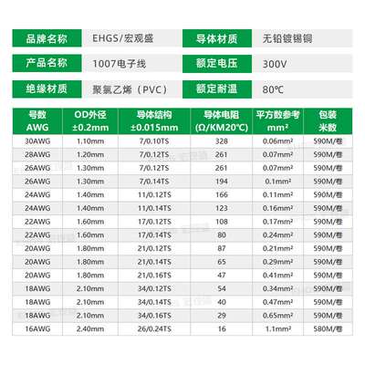 宏观盛 电子线1007线材26 24 22 20 18awg导线镀锡铜灯具LED线