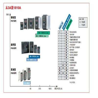 ***·ABB软起动器PSR45-600-70，PSR60-600-70，PSR72-600-70