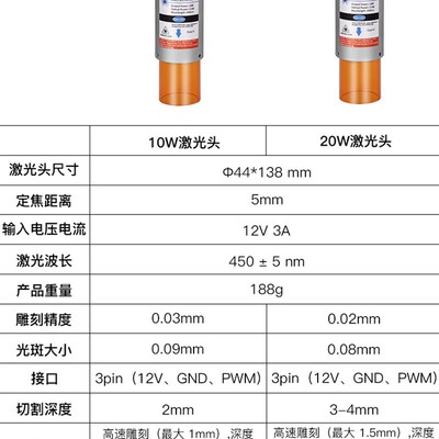 20w高a功率激光头小型雕刻机切割3pin接口5.5w光功率波长450nm定