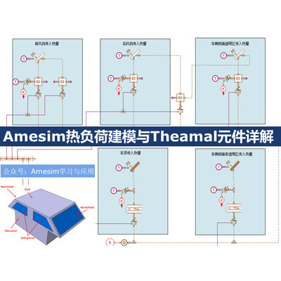 AMESim视频教程第06期传热换热热交换Thermal库教学案例课程相关