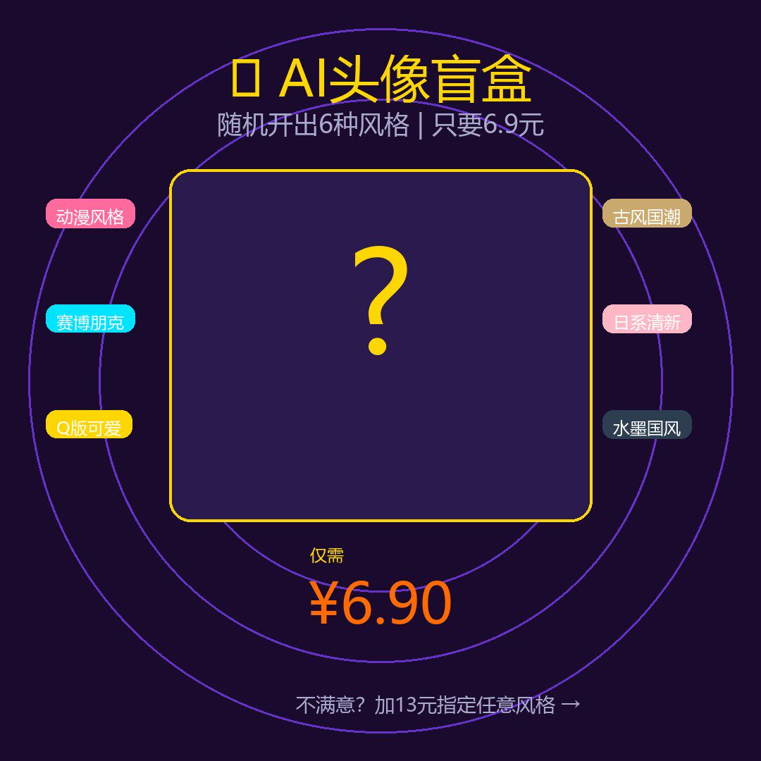6.9元定制头像盲盒 AI 人物卡通 随机风格 包邮 学生党 限量