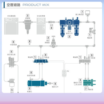 热销CKD氣缸SCA2-00/CB/CA/TC/FA-50B-125/150/175/200-Z-Y-R0-D-