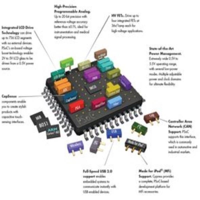 CY8C20334-12LQXI/CY8C21512-12PVXE/CY8C20436A-24LQXIT