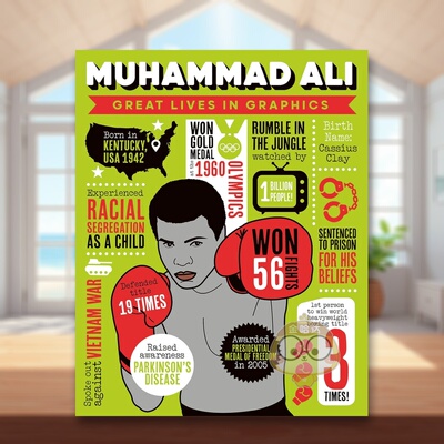 【现货】【图像传记】拳王阿里【Great Lives in Graphics】Muhammad Ali 英文儿童绘本人物传记9-12岁精装Great Lives in Graphi