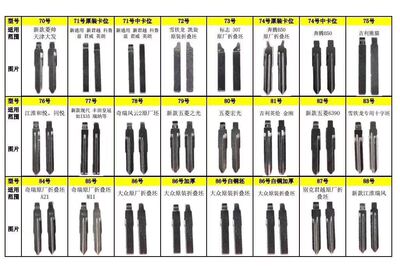 子机专用中槽折叠遥控钥匙头