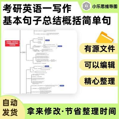 考研英语一写作基本句子总结概括简单句复合句思维导图Xmind笔记