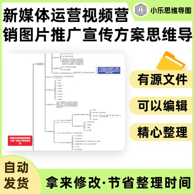 新媒体运营视频营销图片推广宣传方案思维导图Xmind笔记制作电子