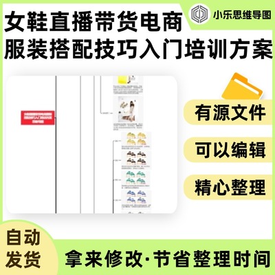 女鞋直播带货电商服装搭配技巧入门培训方案思维导图Xmind笔记制