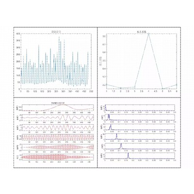 SVMD逐次变分模态分解 包含频谱图相关系数图Matlab