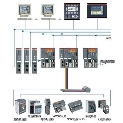 abb热继电器ta25du-2.4m