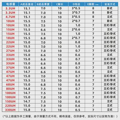 ks050125a-10/18/22/33/47/68/100/220/330uh电感线圈硅铝磁环铁