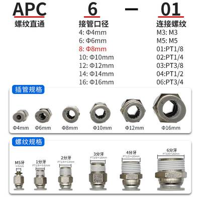ATC亚德客螺纹气管快速接头APC/APL4/6/8/10/12-M5/01/02/03/04