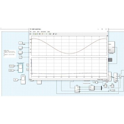 Simulink永磁同步电机PMSM三闭环位置控制仿真模型