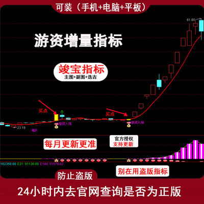 游资增量指标公式主升浪波段神器