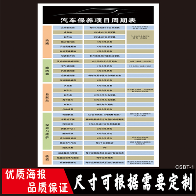 汽车保养周期表墙贴纸汽修厂4S店贴纸车辆维护挂图宣传海报装饰画