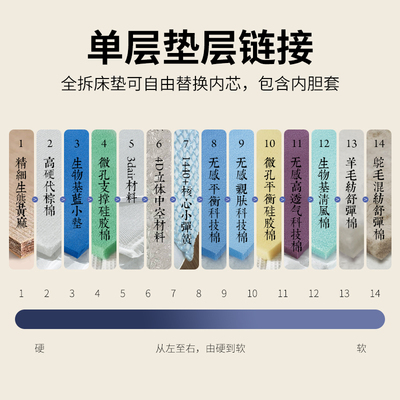 sths舒坦豪氏床垫垫层 可选择多种睡感 弹簧床垫 全拆床垫材料
