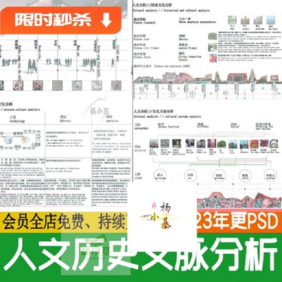 人文历史文脉文化分析 城市规划建筑景观分析图竞赛风ps素材psd