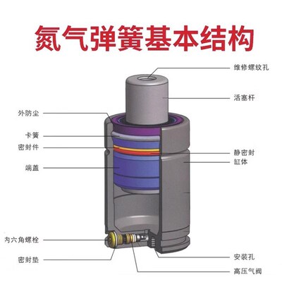 【价优】氮气气弹簧X170汽车冲压模具气压弹I簧X320/500/1200