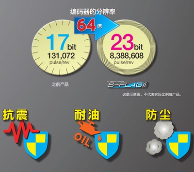 全新日本电产尼得科NIDEC三协伺服驱动器DB6Z141B/DB61241B总线型