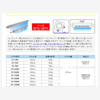 日本DAICO大浩研热喷嘴日