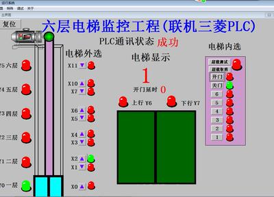6六层电梯组态王6.53和三菱FX系列PLC联机程序代做带超载带io表