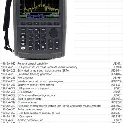 可议价Keysight N9935A Fieldfox
