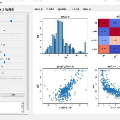 深度学习回归预测工具 房价预测工具 XGBoost训练测试工具 源码